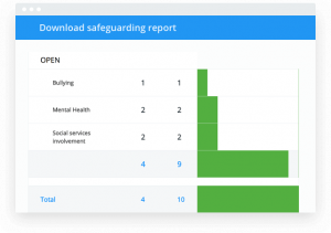 School Safeguarding Software: Software to meet your safeguarding needs